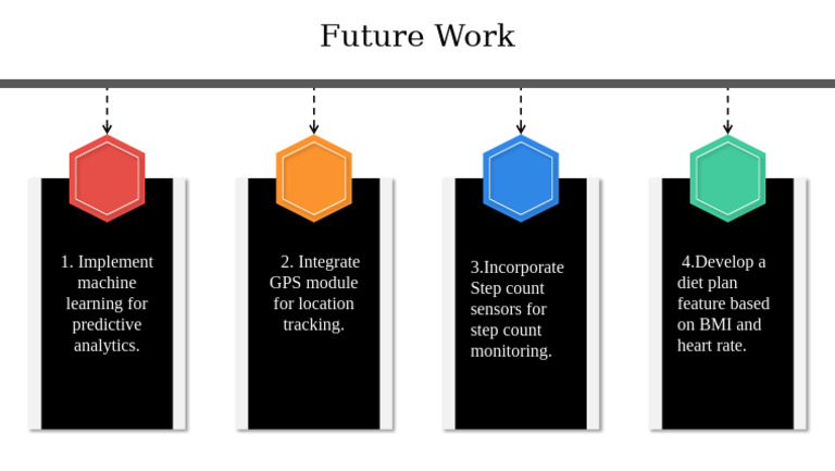 65870-Future Work Slide | PDF