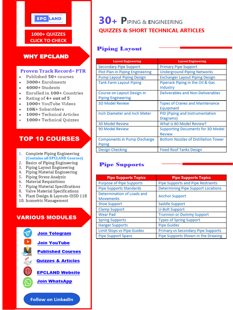 30+ Piping Layouts Pipe Supports | PDF