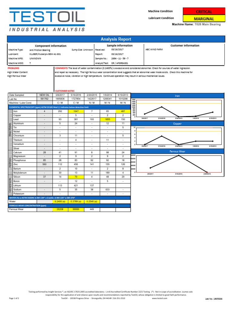 Wind Grease Report | PDF