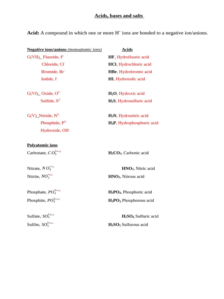 acid,base&salt | PDF