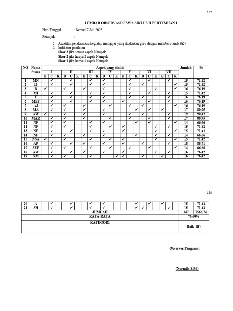 LEMBAR OBSERVASI SISWA 2 Pert 1 | PDF