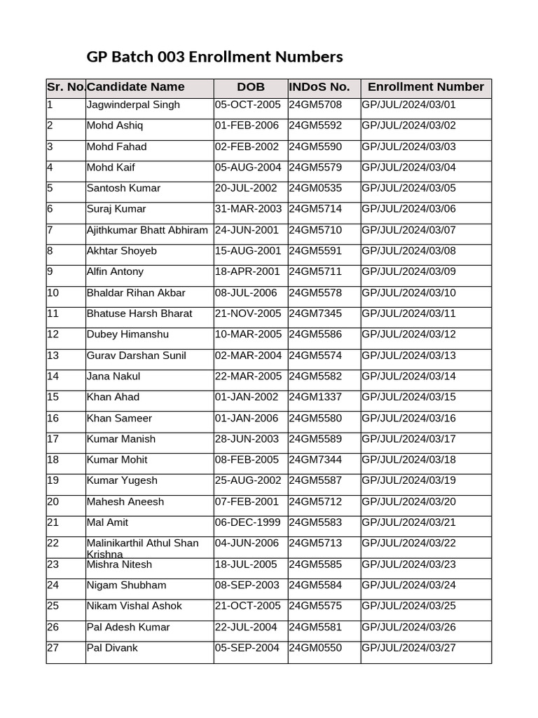 GP Batch 003 Enrollment Numbers | PDF