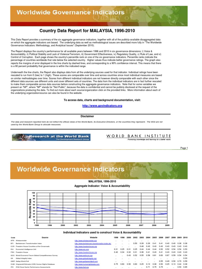 Malaysia Graph Indicators | PDF | Governance | Asian Development Bank