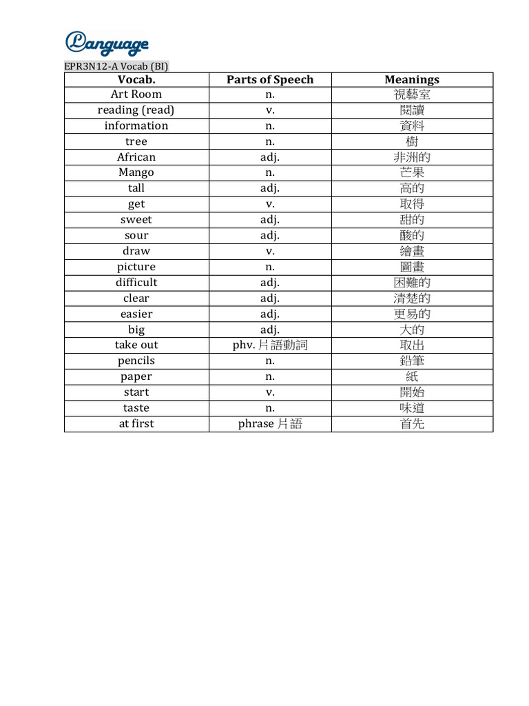 N012-A Vocab | PDF