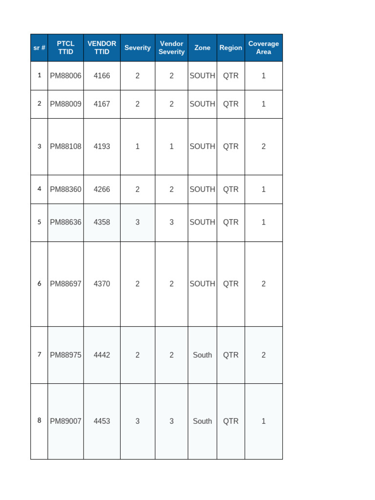 QTR SVR Final Sheet - Dually Checked | PDF