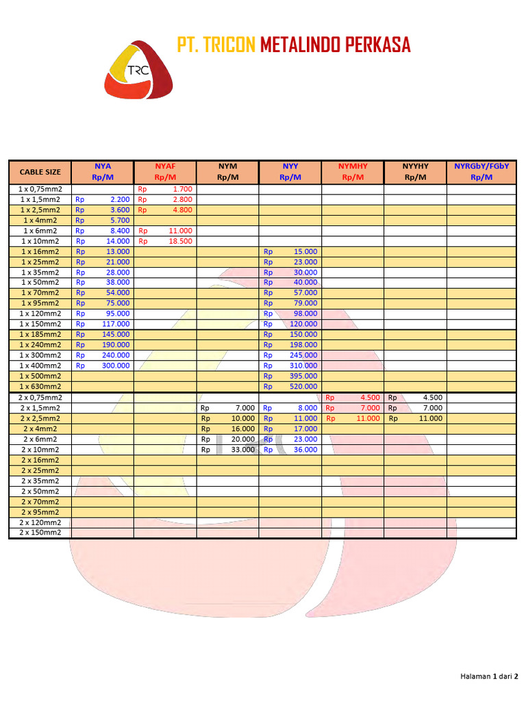 Price List Kabel Listrik Dan Conduit PVC | PDF