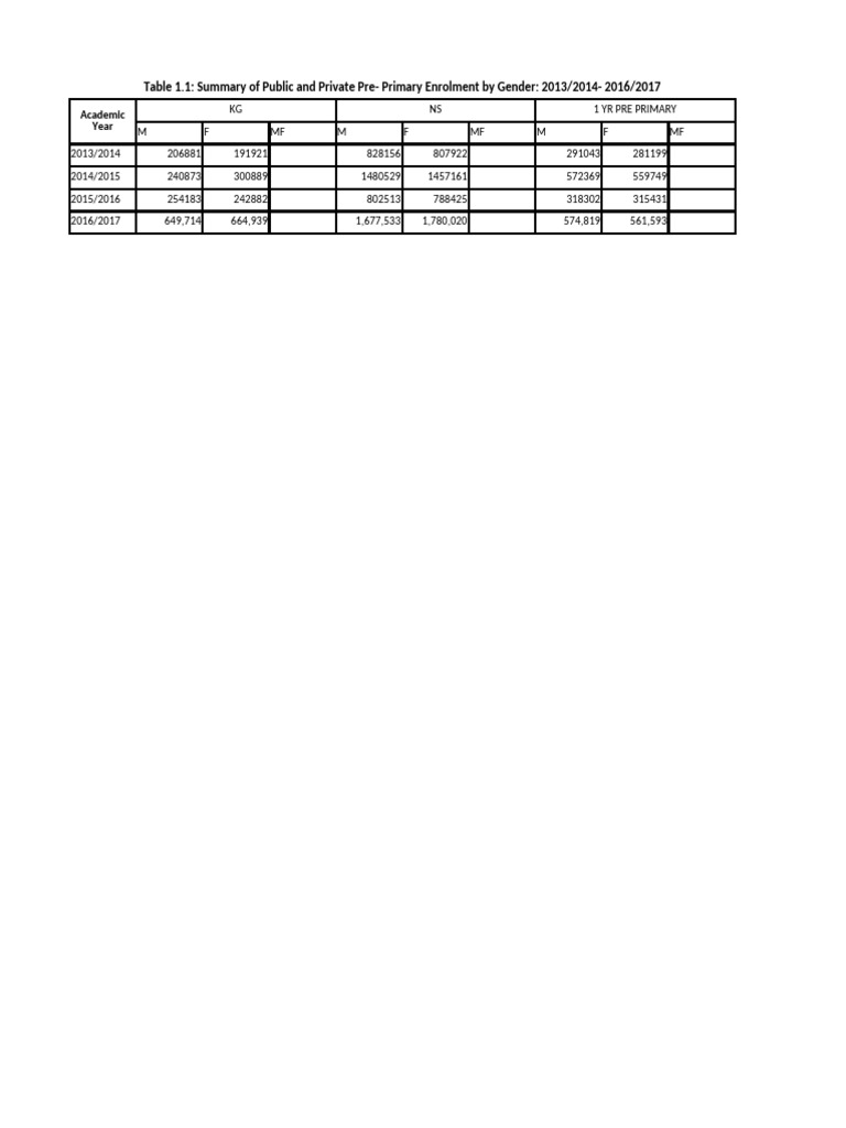 Excel Labs Pdf 