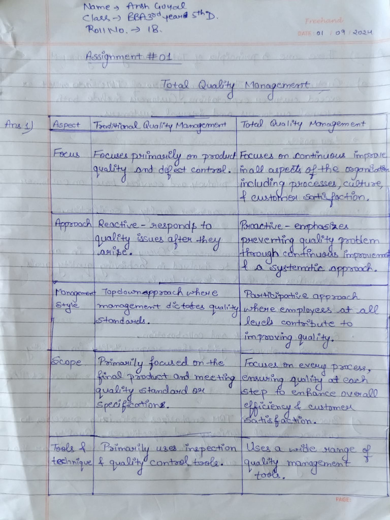 TQM Assignment | PDF