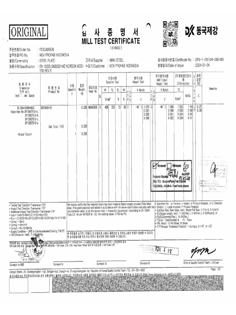 Cert PL50 | PDF