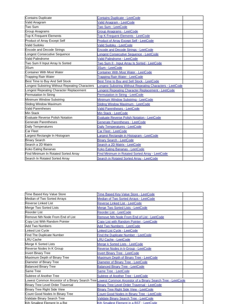 DSA Questions List | PDF