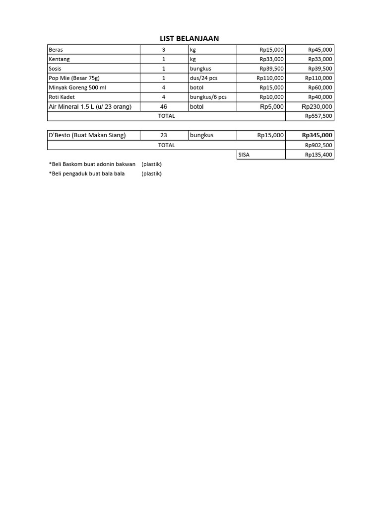 List Belanjaan Mas Askur | PDF