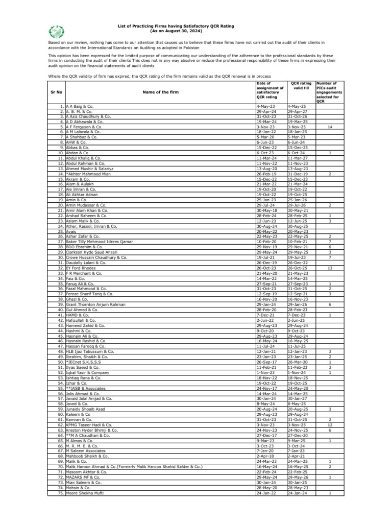 List of Firms | PDF