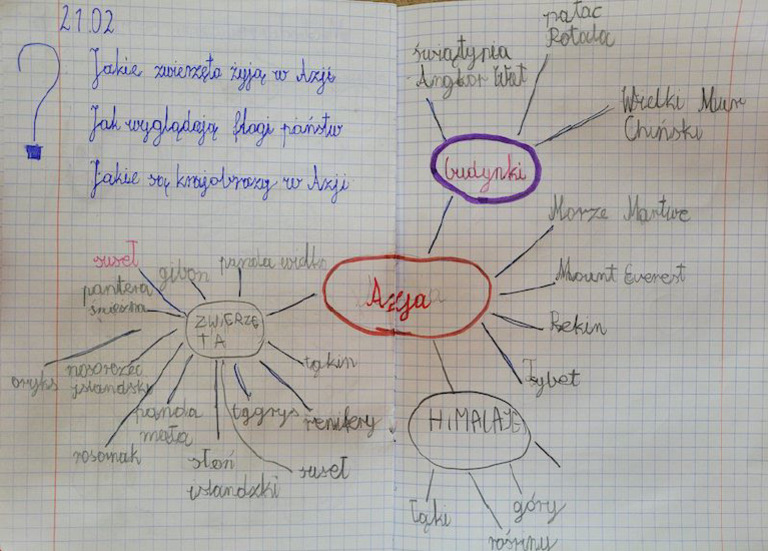 Edunews - PL Przykład Notatek | PDF