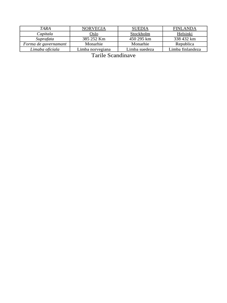 Tarile Scandinave | PDF