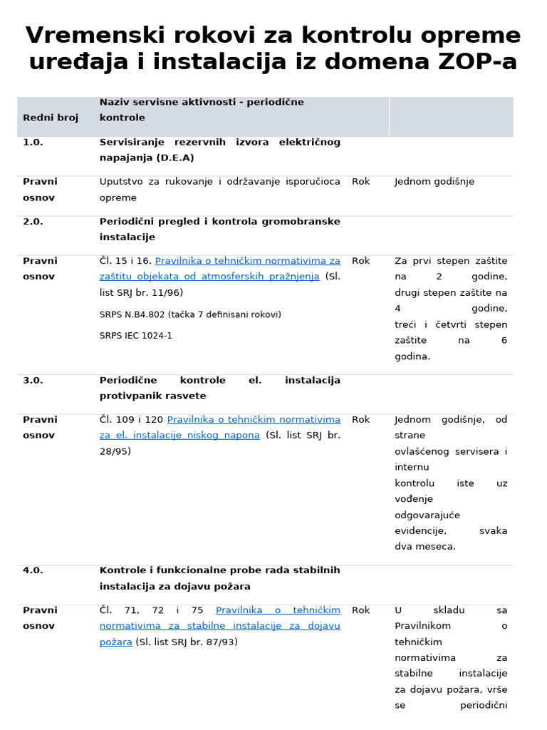 ZOP Vremenski Rokovi Za Kontrolu Opreme Uređaja I Instalacija Iz Domena ZOP-a | PDF