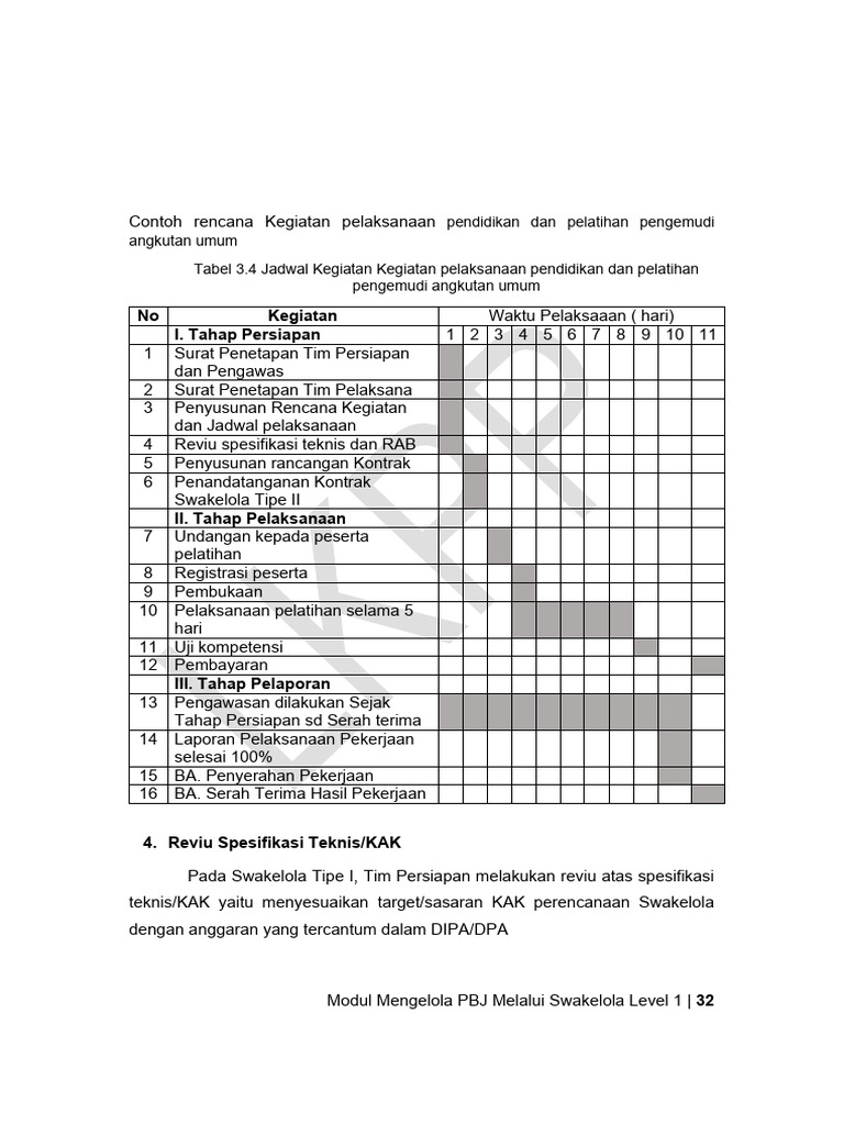 Cara Reviu KAK Dan RAB Swakelola Tipe 2 | PDF