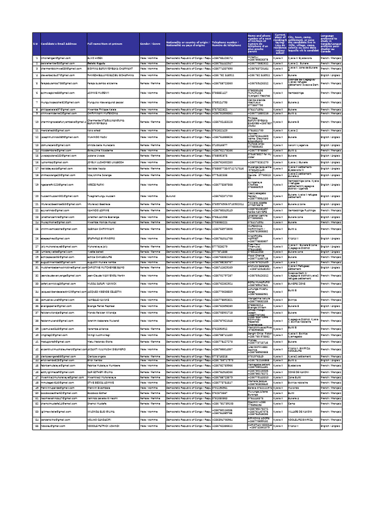 Kyaka II SRP Pre Selection List | PDF | Telecommunications | Telephony