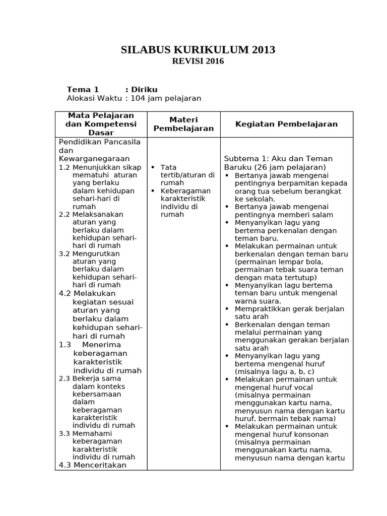 Silabus Tema Lengkap | PDF