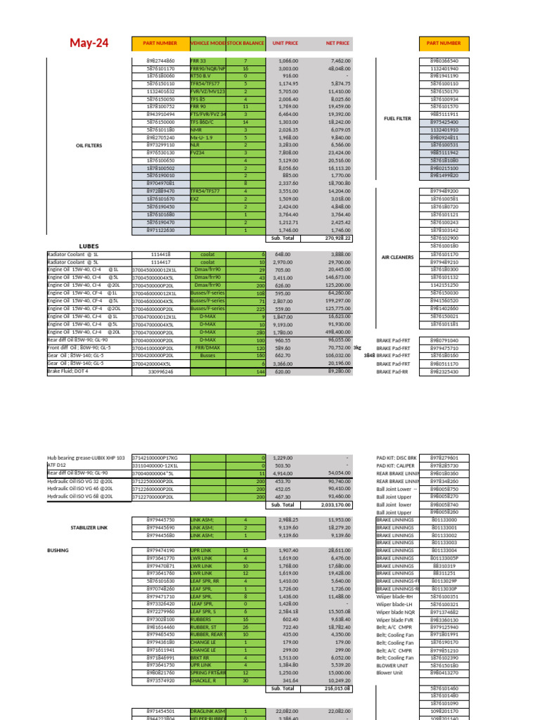 Stock Balances 2024 | PDF