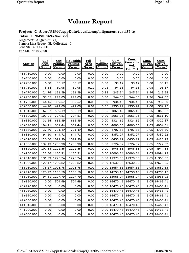 Volume Report 43750 To 43960 | PDF