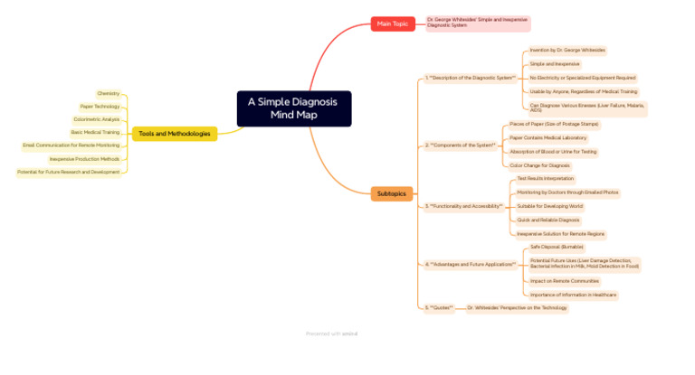 A Simple Diagnosis Mind Map-240429122233 | PDF