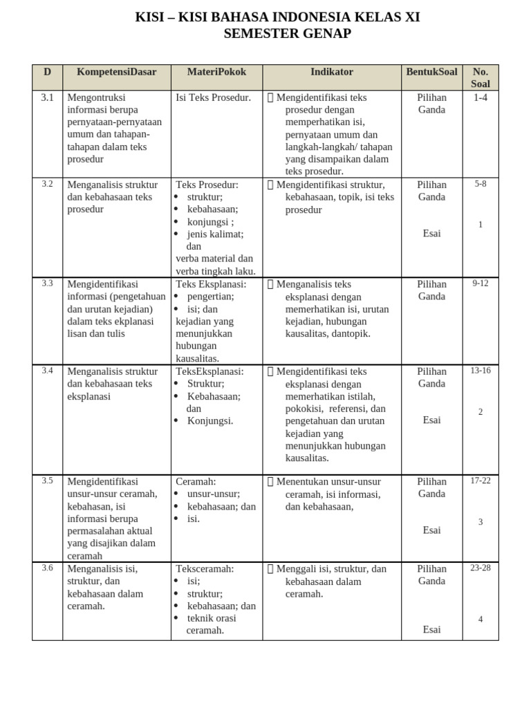 Kisi - Kisi Bahasa Indonesia Semester Genap Kelas XI | PDF