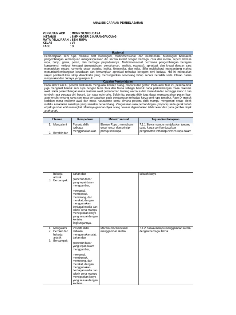 Final Acp Atp Seni Budaya | PDF