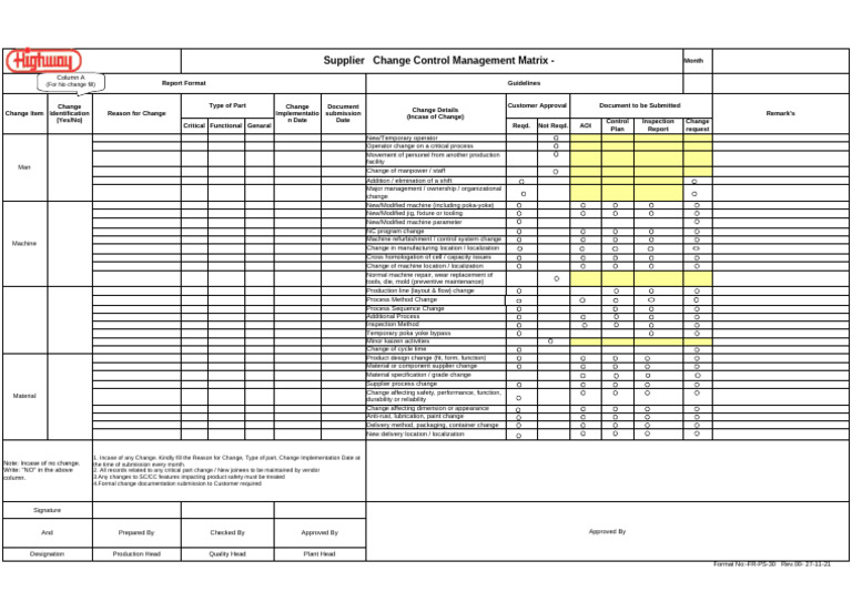 4M Change MGMT Control Format. | PDF