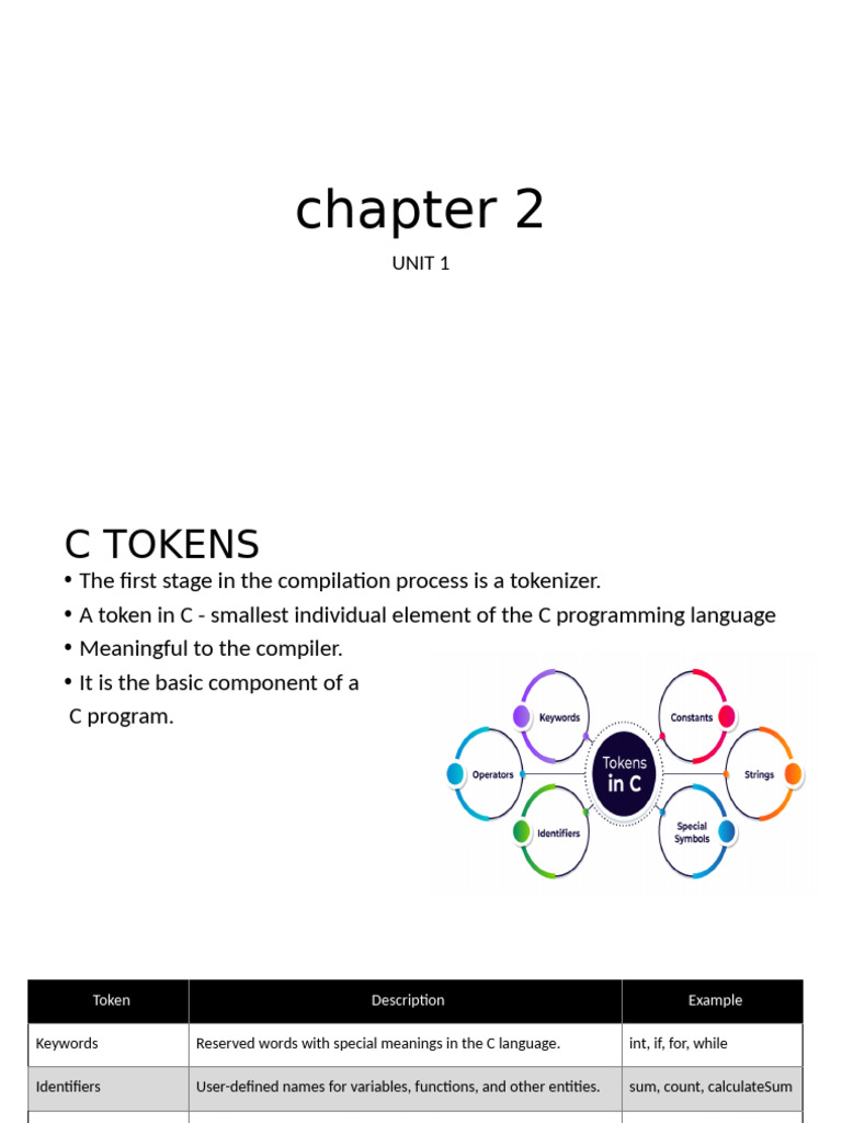 Chapter 2 | PDF