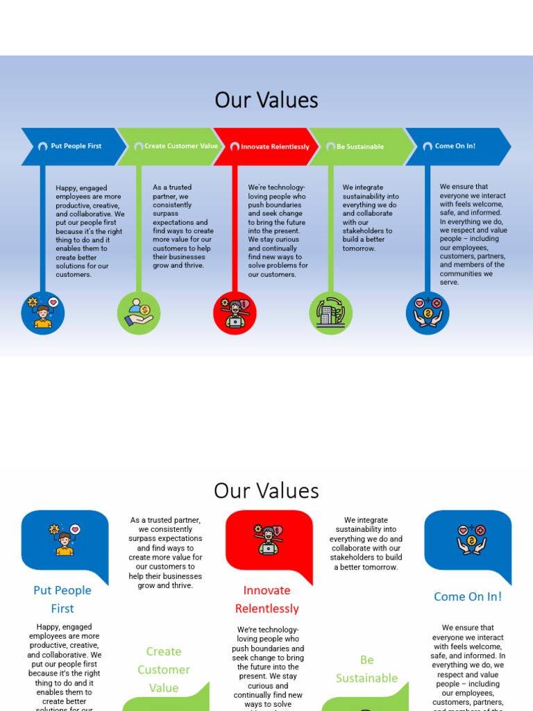 Our Values - Detailed | PDF