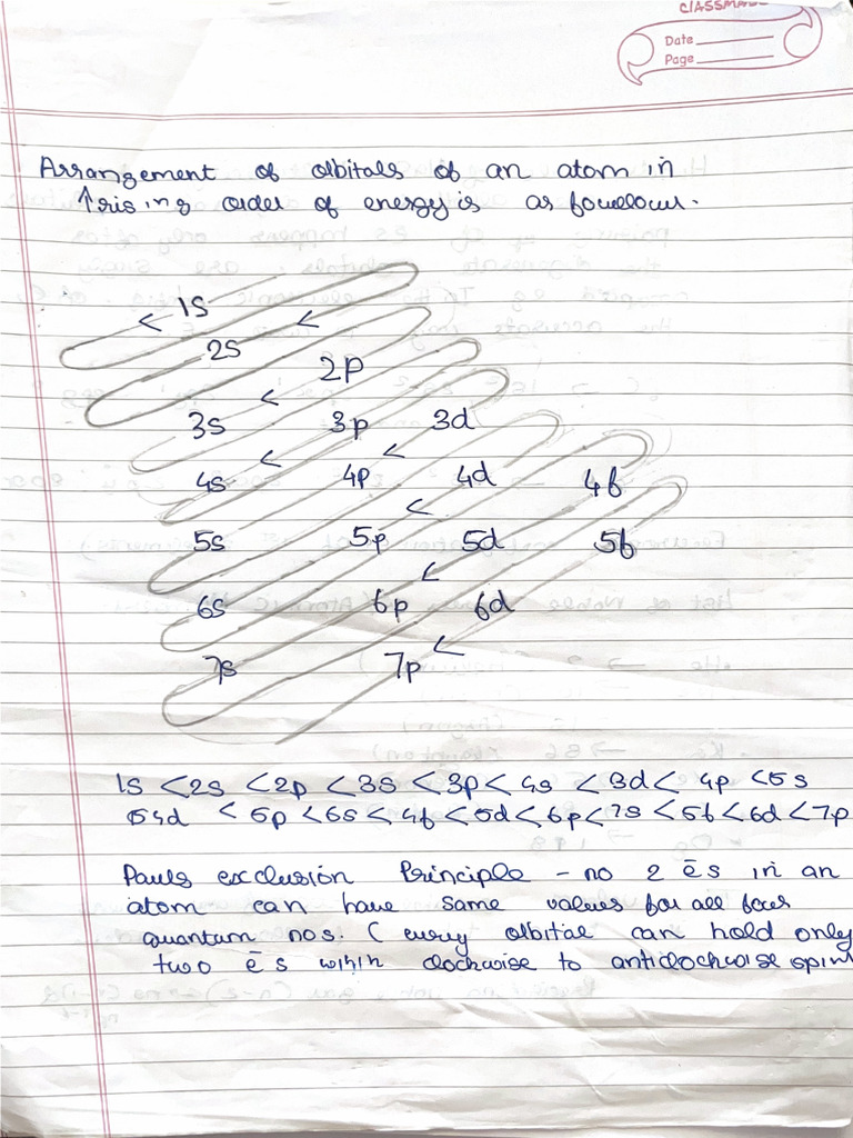 Chemistry Shells | PDF