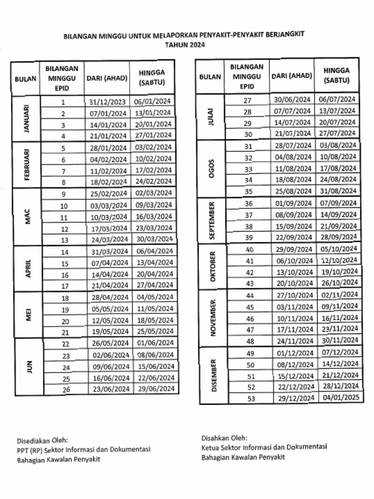 Jadual Minggu Epid 2024 | PDF