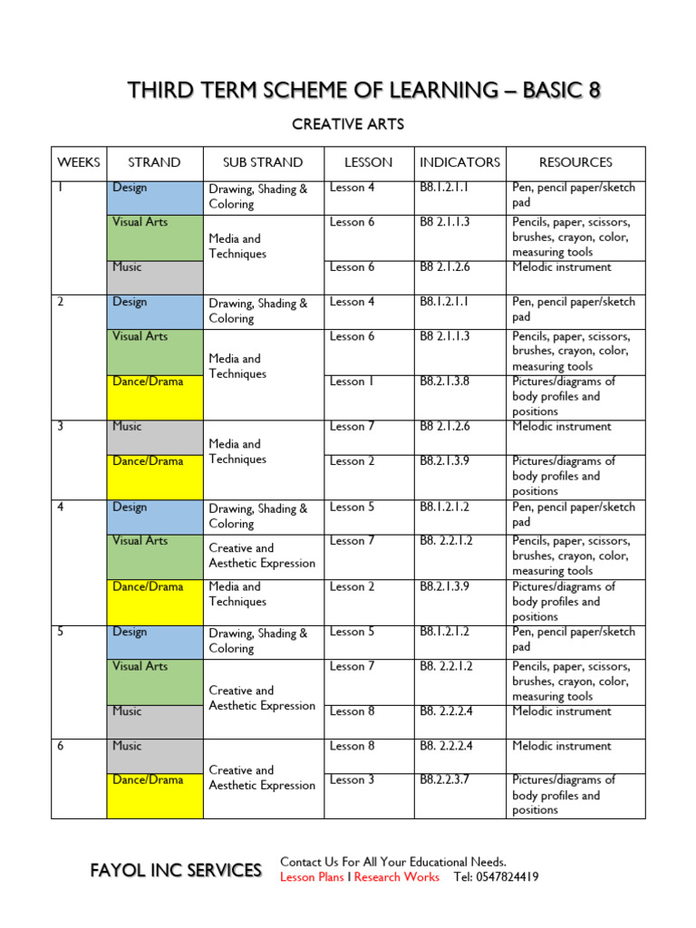 Term 3 Scheme of Learning For JHS Basic 8 | PDF