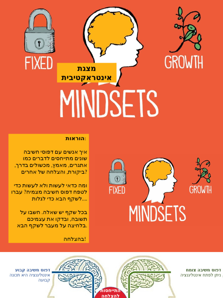 Interactive Growth Mindset | PDF