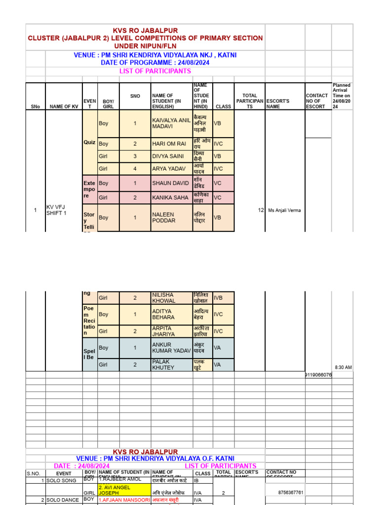 List of Participants (2) | PDF