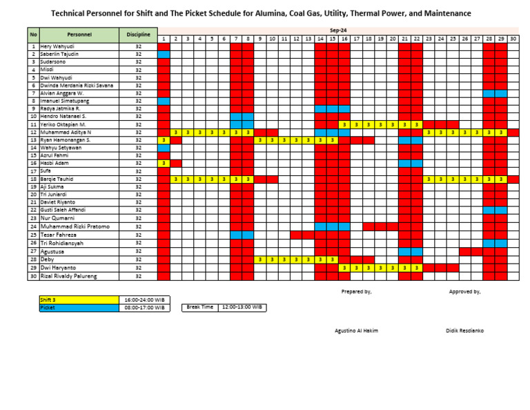 Technical Personnel For Picket & Shift Schedule I&a Team | PDF
