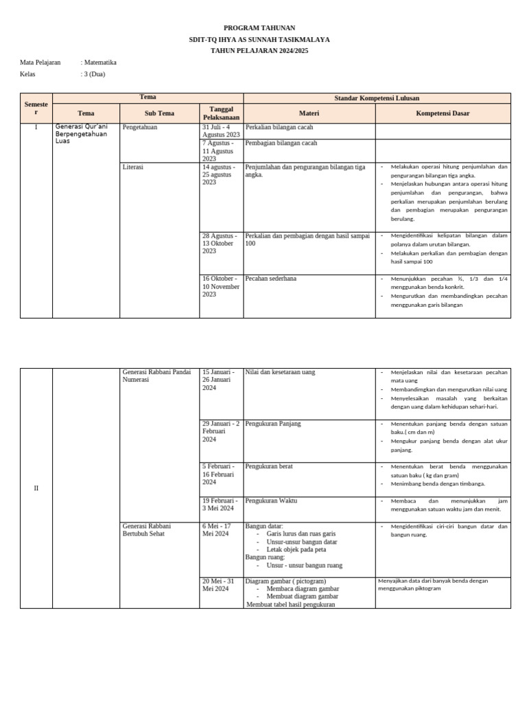 Format Prota Dan Prosem MTK Kelas 3 | PDF