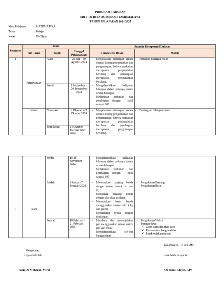 Format Prota Dan Prosem Kelas 5 2024-2025 | PDF