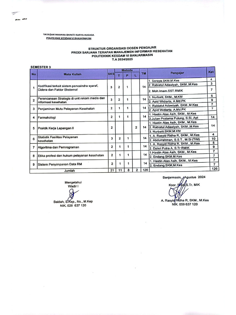 Semester 3 Struktur Dan Jadwal | PDF