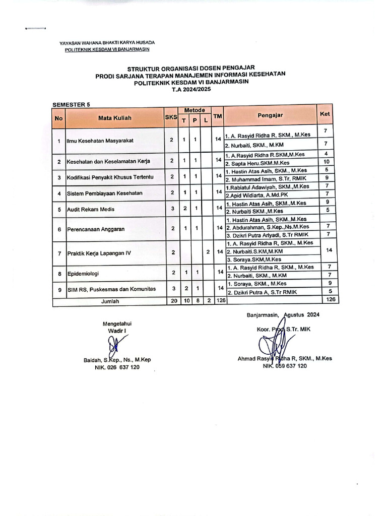 Semester 5 Struktur Dan Jadwal | PDF