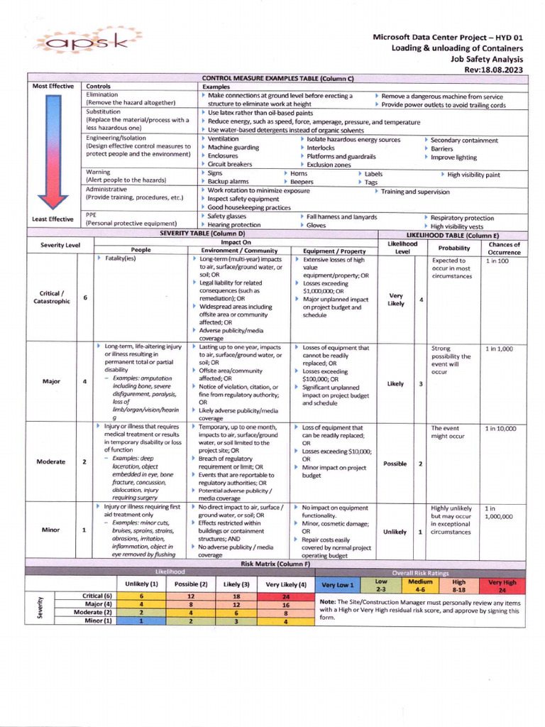 Loading & Unloading Container | PDF