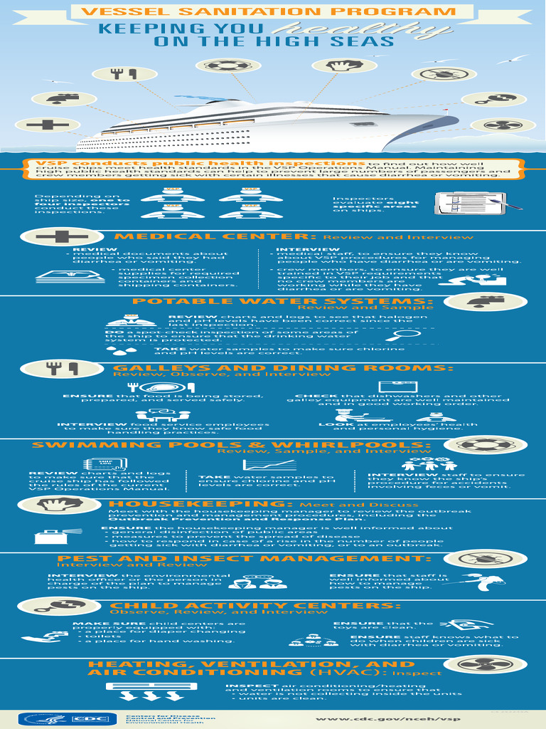 Inspection Infographic | PDF