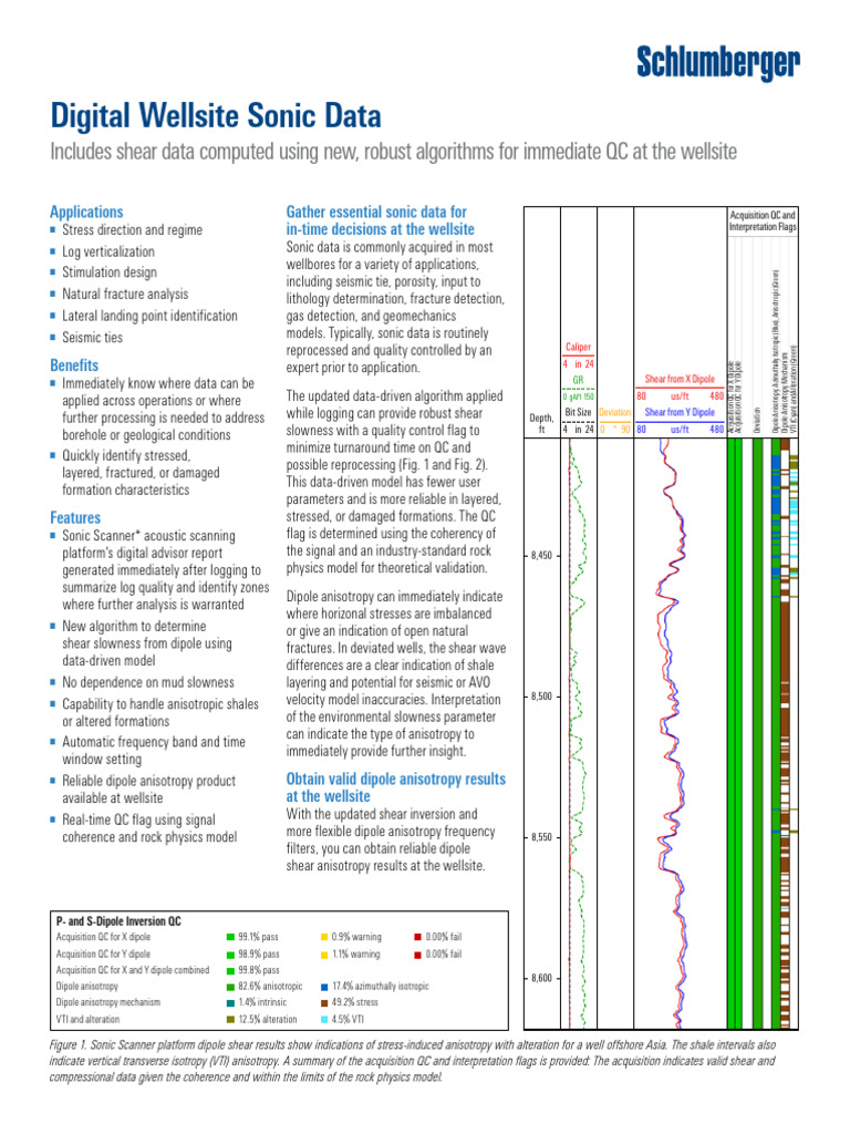 Wellsite Sonic Scanner and Digital Advisor Ps | PDF