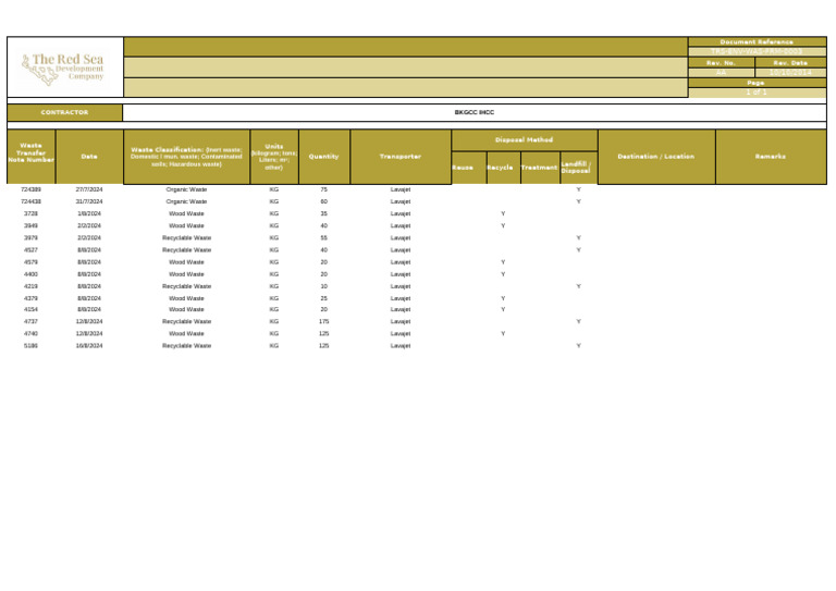 Waste Manifest 19th June - 17th July BKGCC | PDF