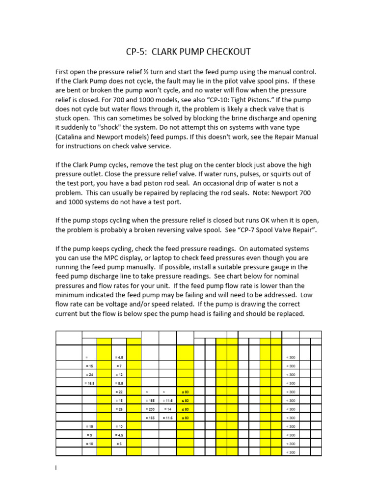 CP 5 Clark Pump Checkout Ae052616 | PDF | Pump | Technology & Engineering