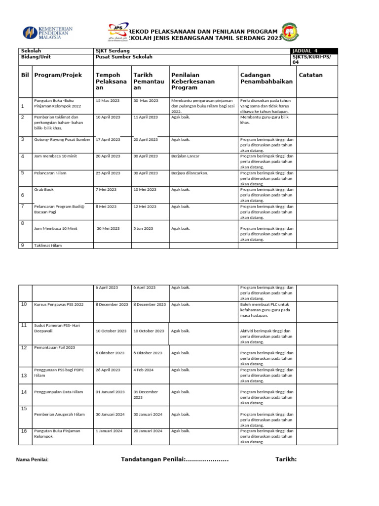 Jadual 4 2022 PSS | PDF