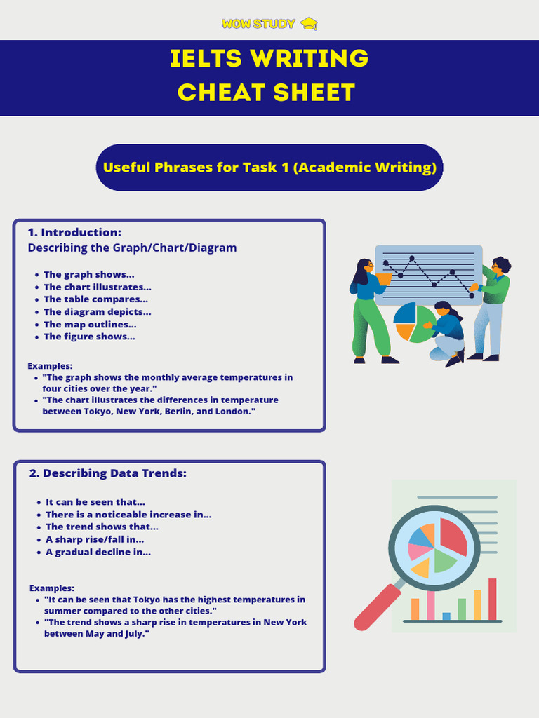 Ielts Writing Cheat Sheet | PDF