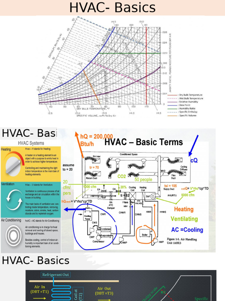 Hvac | PDF