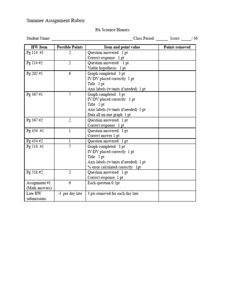 2024 Summer Assignment Rubric | PDF