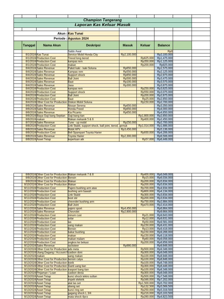 Lap Kas Keluar Masuk Tanngerang Bulan Agustus | PDF